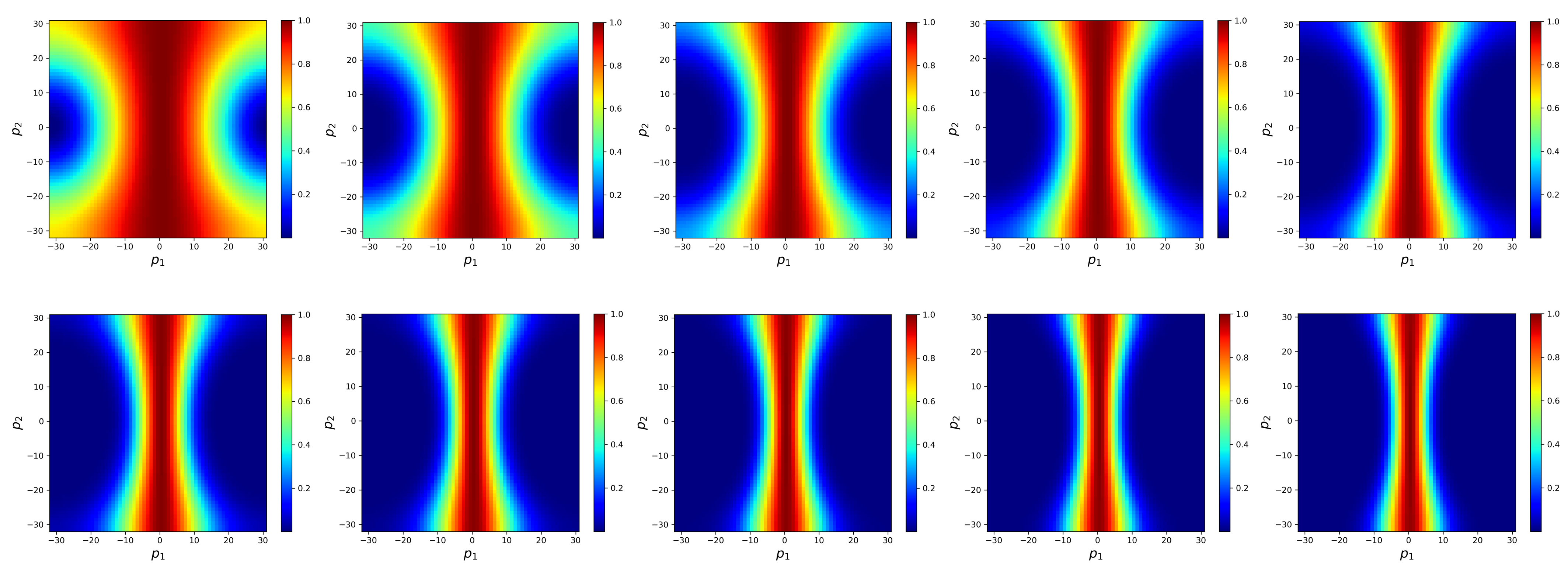 Fourier Neural Solver for Large Sparse Linear Algebraic Systems
