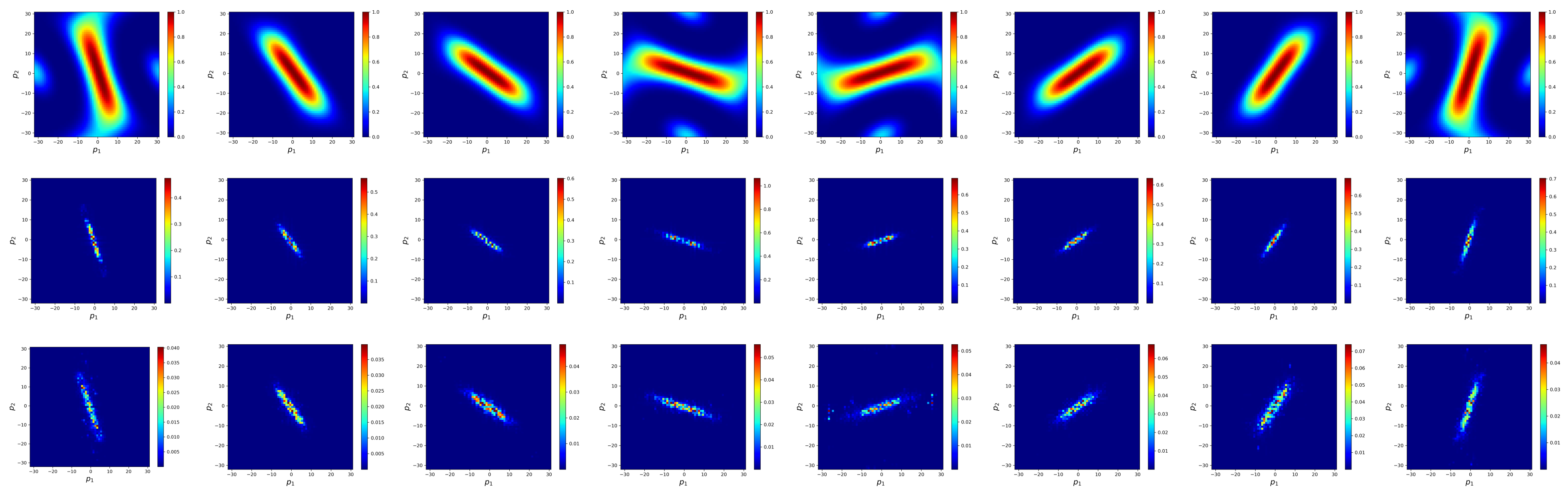 Fourier Neural Solver for Large Sparse Linear Algebraic Systems