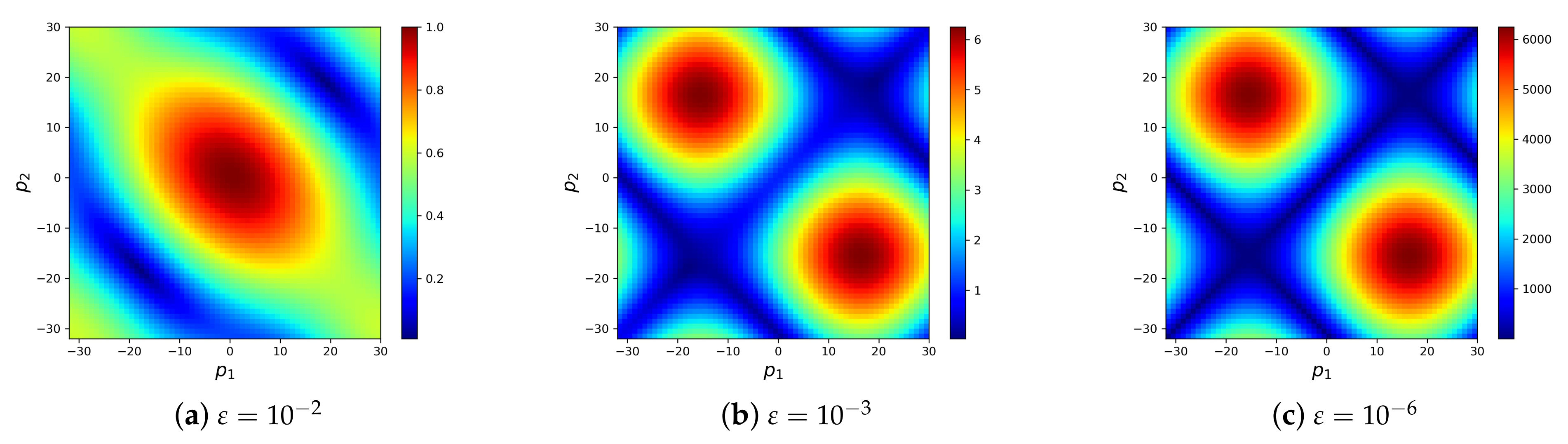 Fourier Neural Solver for Large Sparse Linear Algebraic Systems