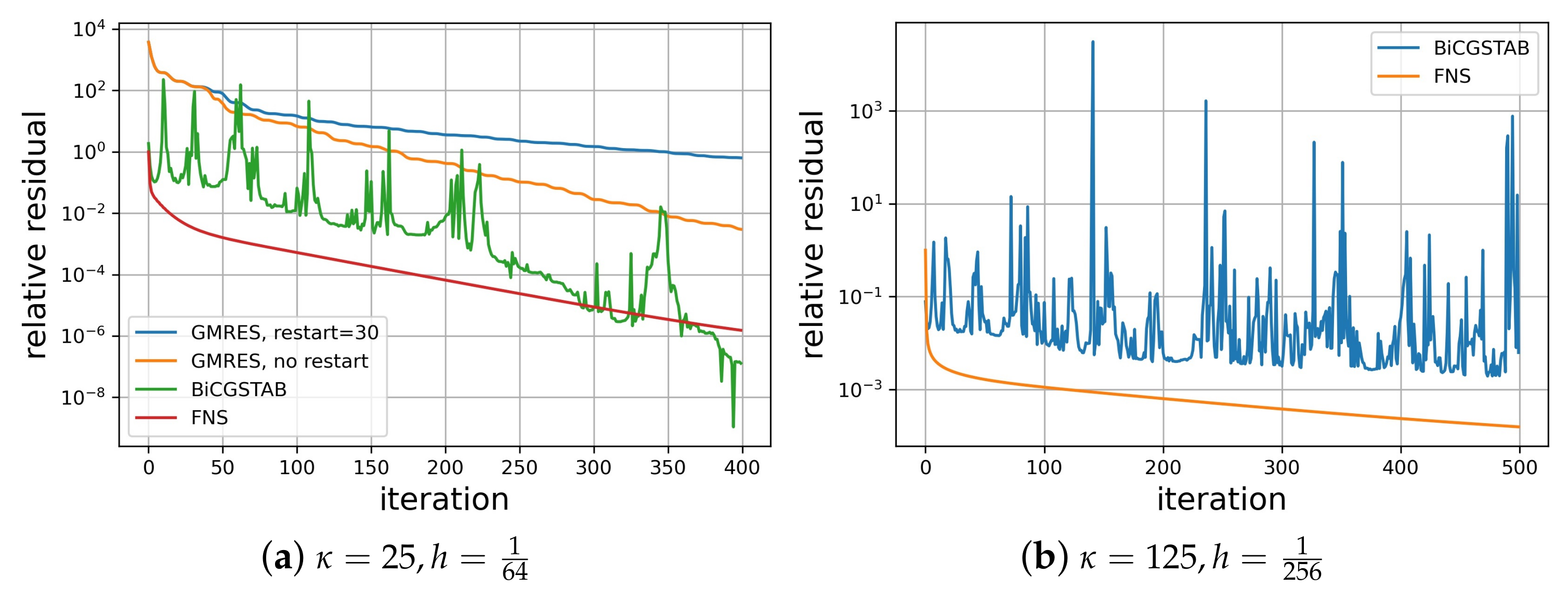 Fourier Neural Solver for Large Sparse Linear Algebraic Systems