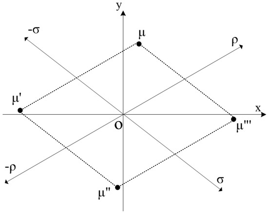Construction of Dual Optimal Bidirectional Double-Loop Networks for ...