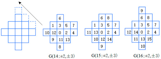 Construction of Dual Optimal Bidirectional Double-Loop Networks for ...