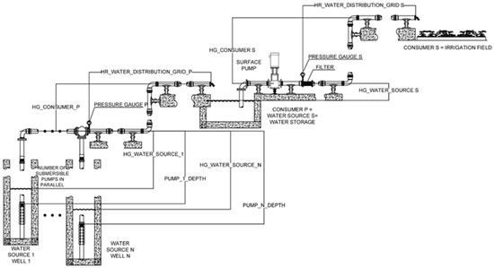 Modelling, Simulation and Controlling of a Multi-Pump System with Water ...