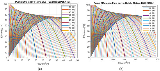 Modelling, Simulation and Controlling of a Multi-Pump System with Water Storage Powered by a ...