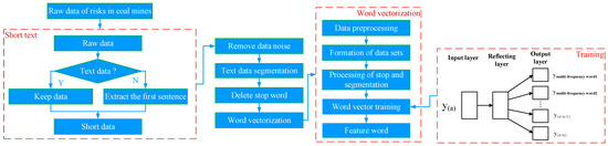 Research on a Risk Early Warning Mathematical Model Based on Data ...