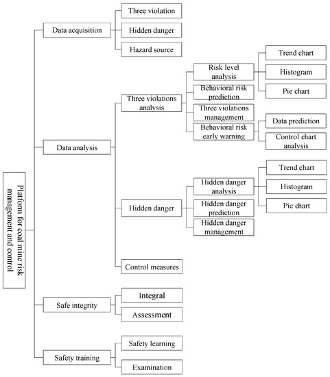 Research on a Risk Early Warning Mathematical Model Based on Data ...