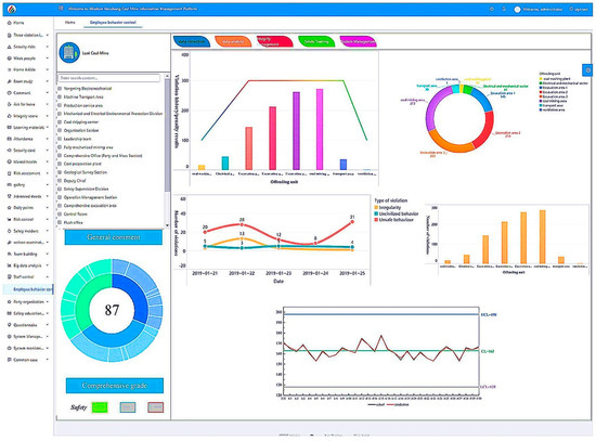 Research on a Risk Early Warning Mathematical Model Based on Data Mining in China’s Coal Mine ...
