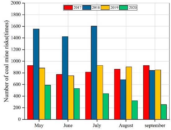 Research on a Risk Early Warning Mathematical Model Based on Data ...