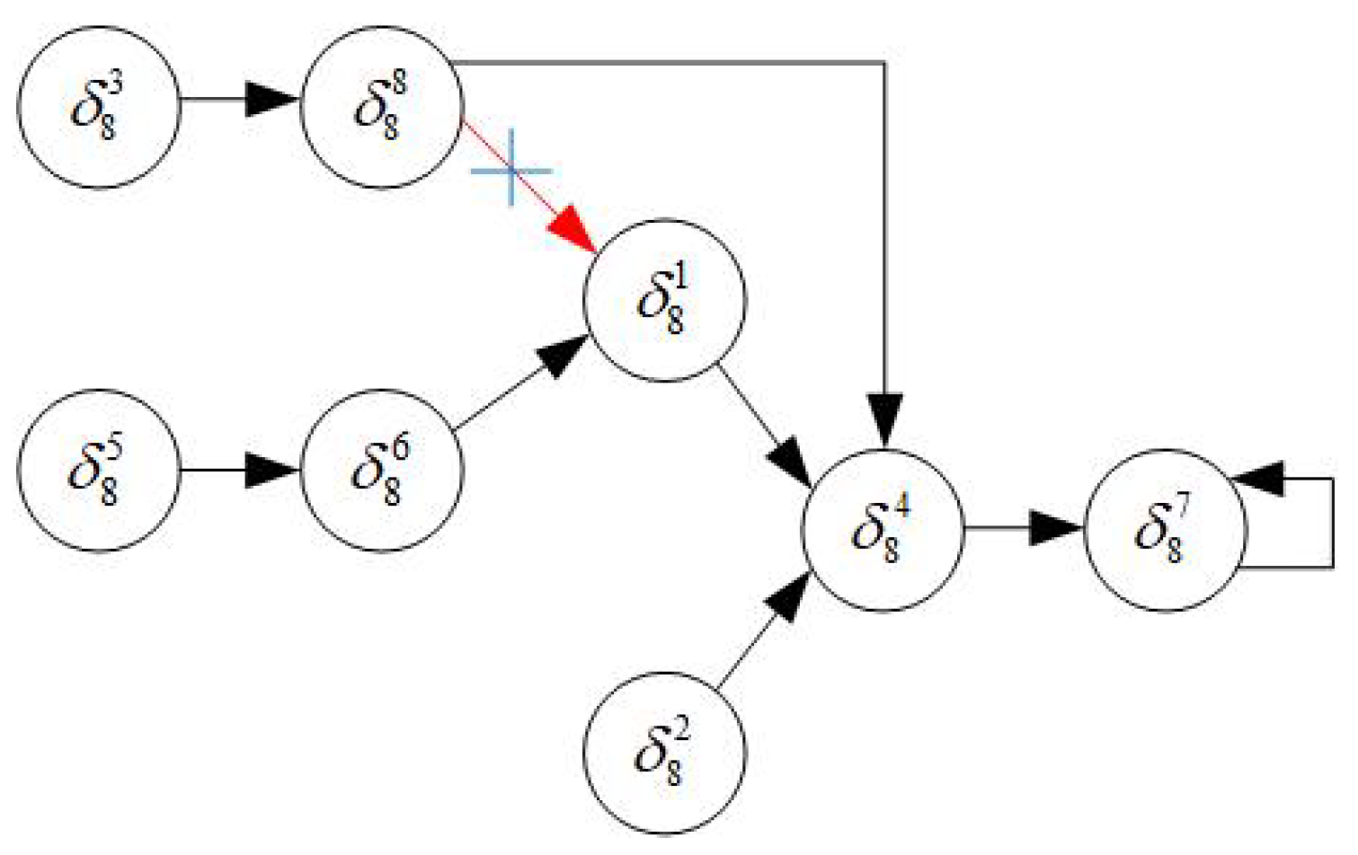 Mathematics | Free Full-Text | Robust Stabilization of Impulsive Boolean Control Networks with ...