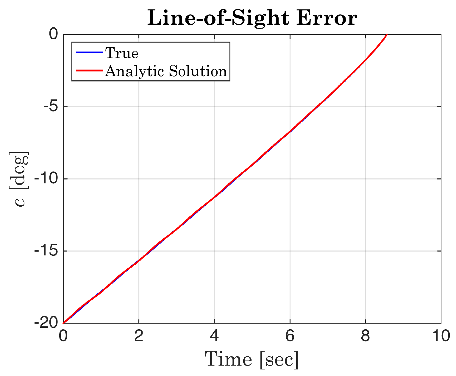 Mathematics | Free Full-Text | Analytic Solution for Nonlinear Impact ...