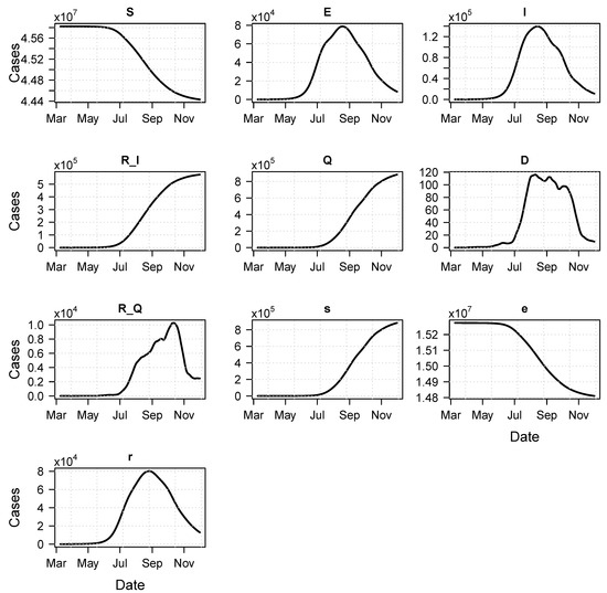 Bayesian Inference for COVID-19 Transmission Dynamics in India Using a ...