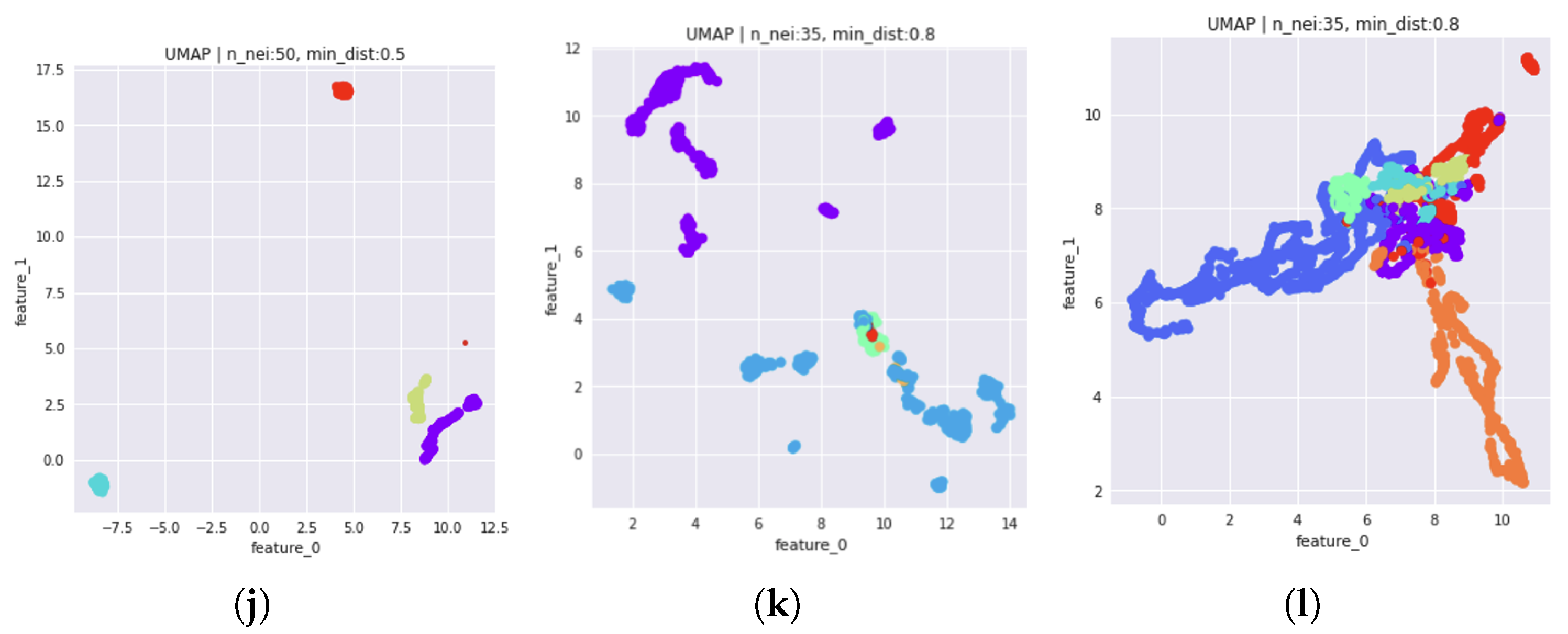 Design and Evaluation of Unsupervised Machine Learning Models for ...
