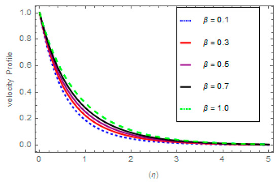 A Numerical Intuition of Activation Energy in Transient Micropolar ...