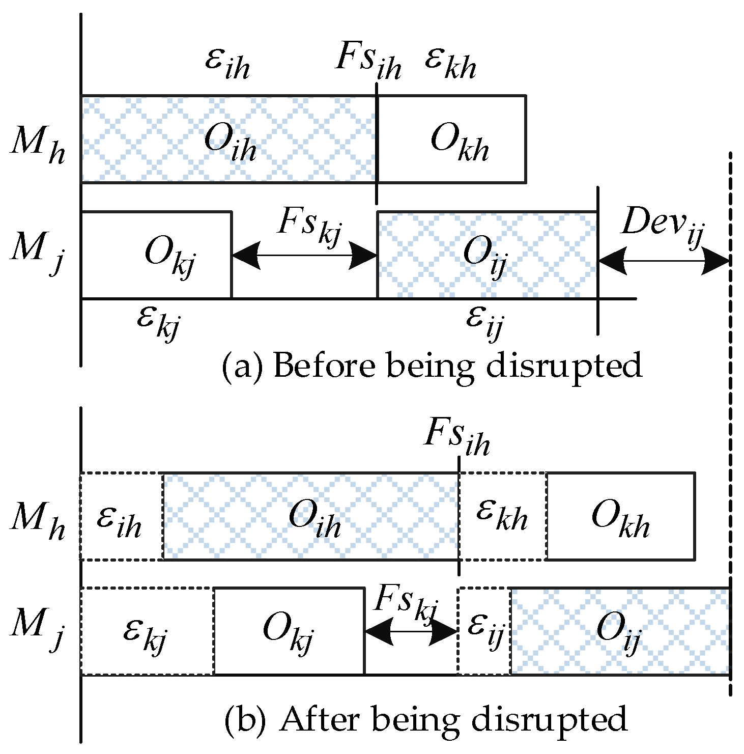 Resilience-Based Surrogate Robustness Measure and Optimization Method ...