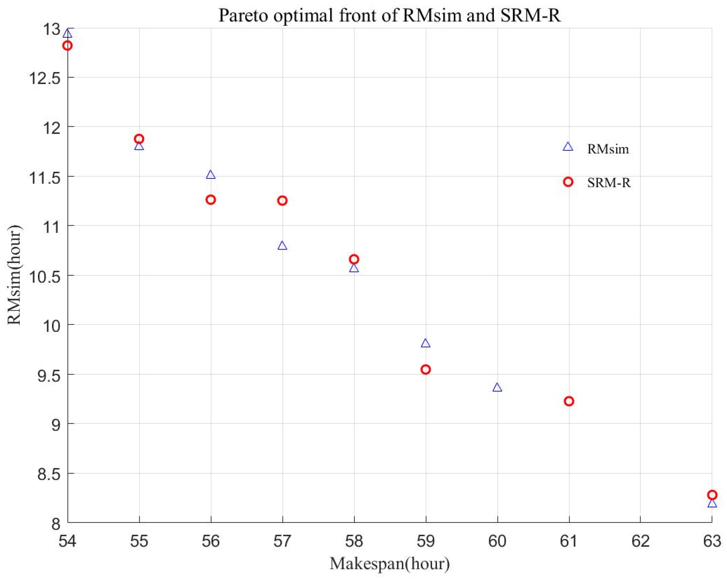 Resilience-Based Surrogate Robustness Measure and Optimization Method ...