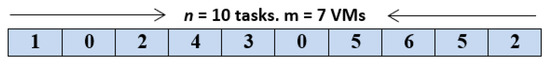 Task Scheduling Approach in Cloud Computing Environment Using Hybrid ...