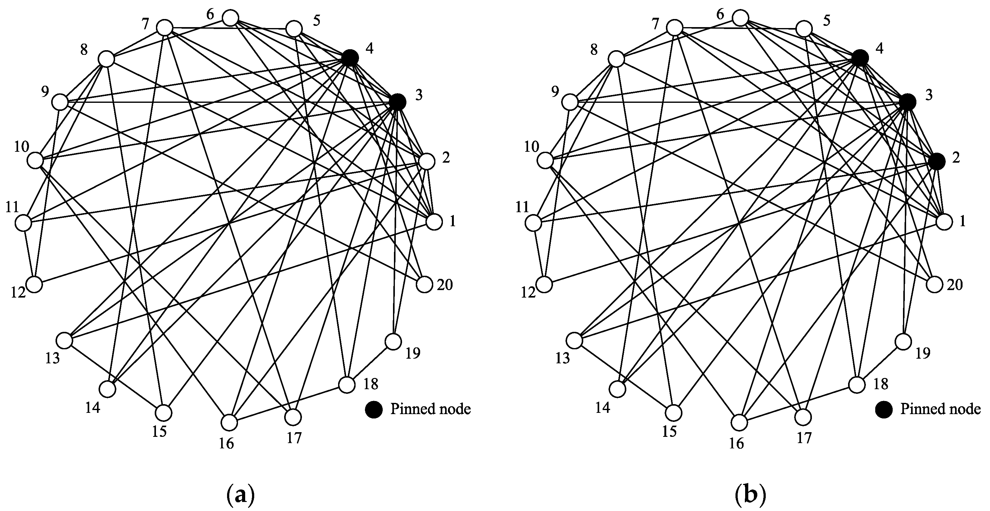 Mathematics Free Full Text Impulsive Pinning Control Of Discrete Time Complex Networks With