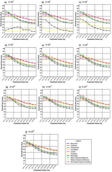 Fuzzy Based Convolutional Noise Clustering Classifier to Handle the Noise and Heterogeneity in ...