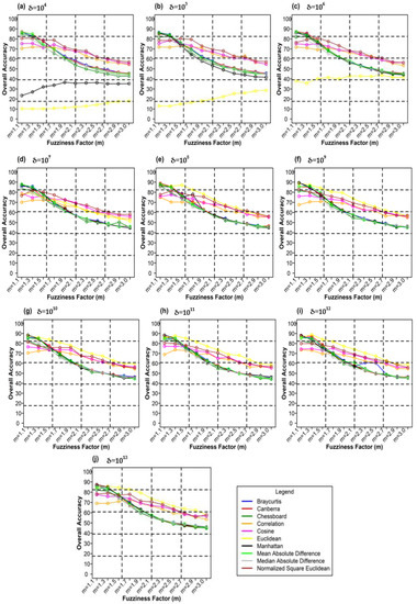 Fuzzy Based Convolutional Noise Clustering Classifier to Handle the Noise and Heterogeneity in ...
