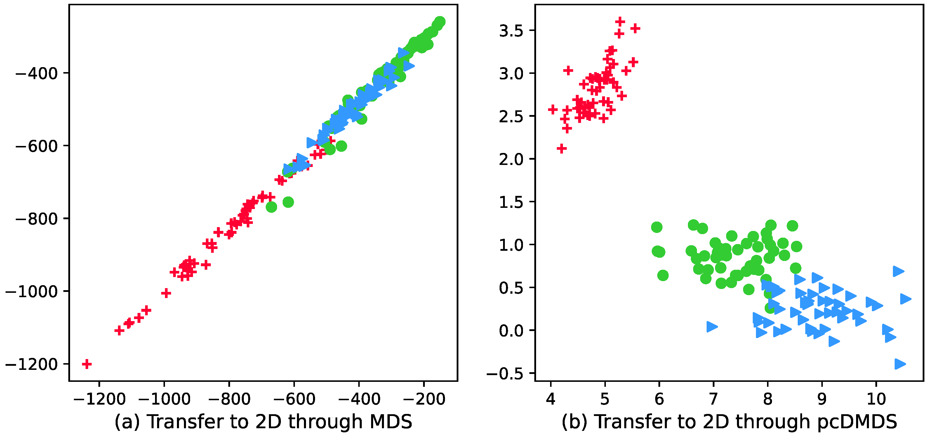 Pairwise Constraints Multidimensional Scaling for Discriminative Feature Learning