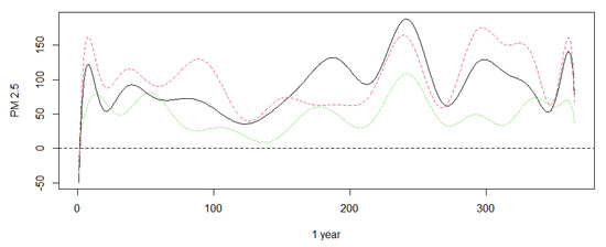 Mathematics | Free Full-Text | Two-Sample Hypothesis Test for ...
