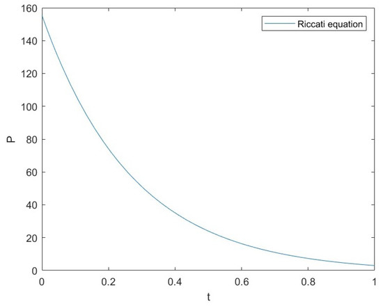Closed-Loop Solvability of Stochastic Linear-Quadratic Optimal Control Problems with Poisson Jumps
