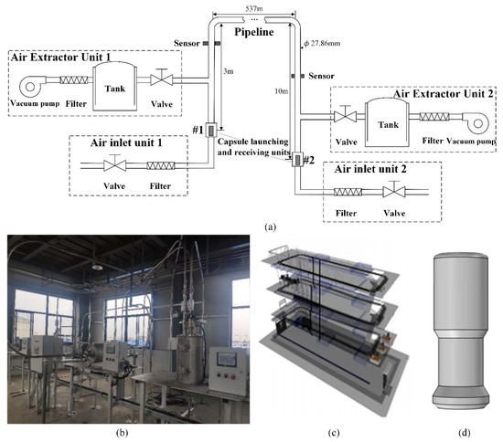 Numerical Method for System Level Simulation of Long-Distance Pneumatic ...