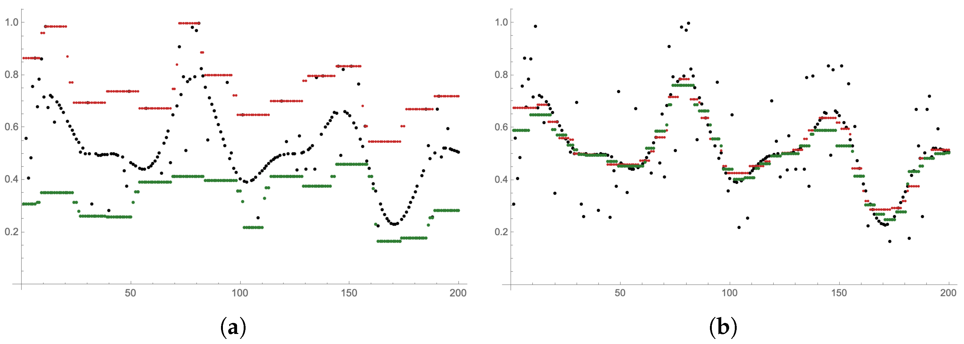 Mathematics | Free Full-Text | On an Application of Lattice Integral Transforms in Image Processing
