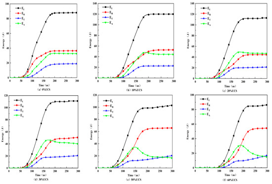 Mathematics | Free Full-Text | Energy Dissipation of Rock with Different Parallel Flaw ...