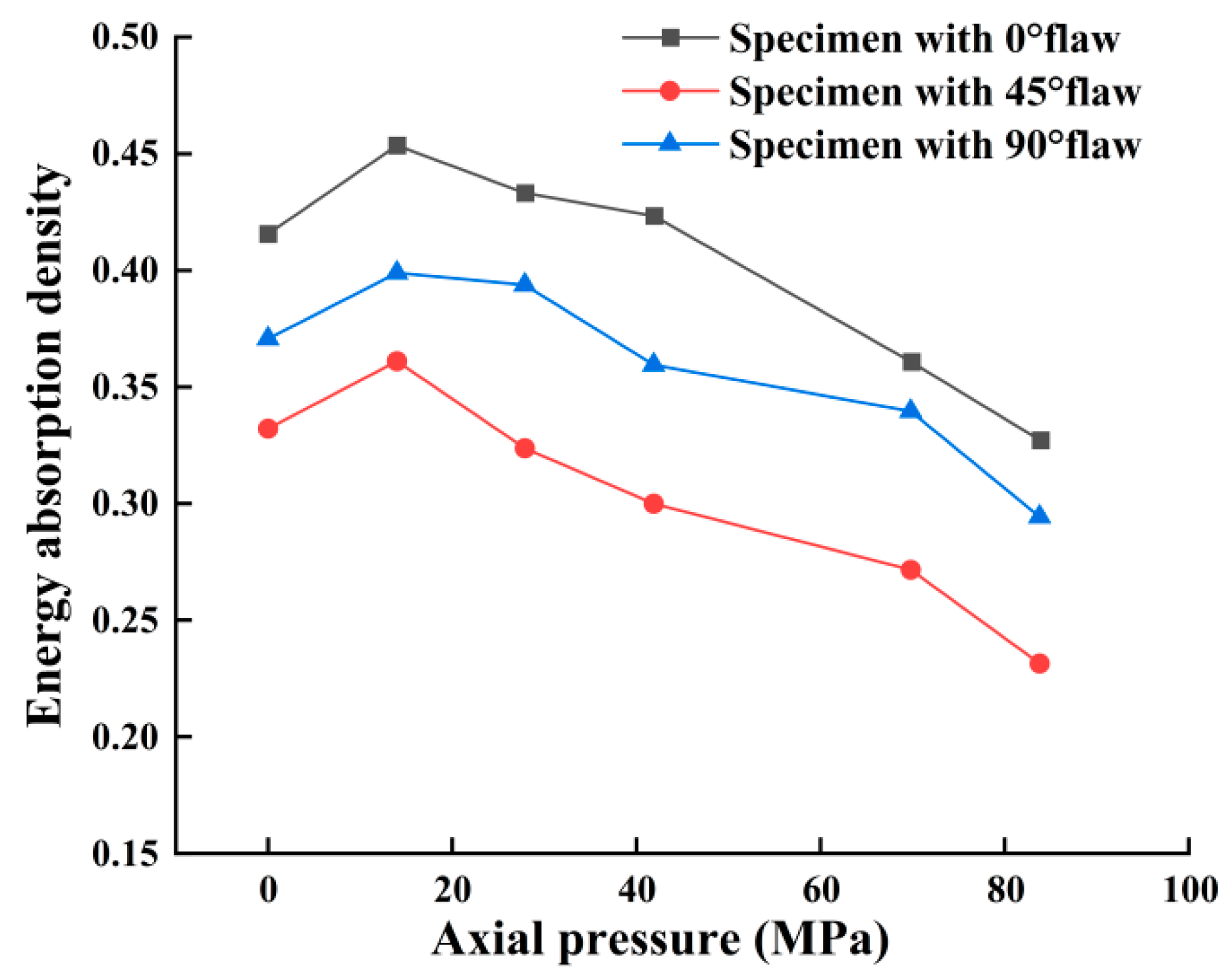 Mathematics | Free Full-Text | Energy Dissipation of Rock with Different Parallel Flaw ...