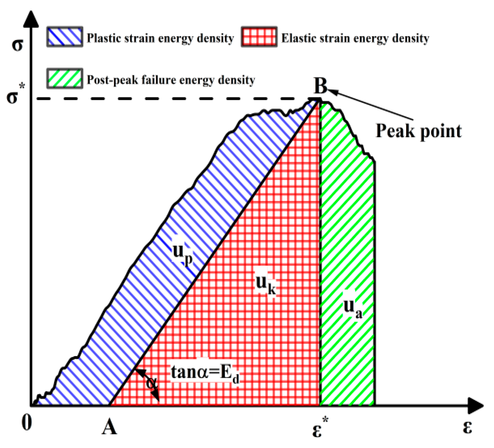 Energy Dissipation of Rock with Different Parallel Flaw Inclinations ...