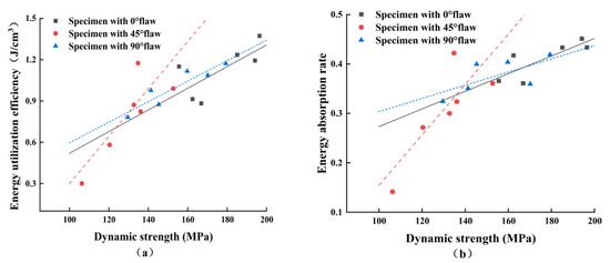 Mathematics | Free Full-Text | Energy Dissipation of Rock with Different Parallel Flaw ...