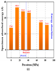 Mathematics | Free Full-Text | Energy Dissipation of Rock with Different Parallel Flaw ...