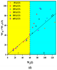 Mathematics | Free Full-Text | Energy Dissipation of Rock with Different Parallel Flaw ...