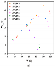 Mathematics | Free Full-Text | Energy Dissipation of Rock with Different Parallel Flaw ...