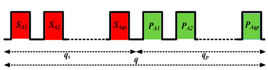 A Practical Approach to Identify the Phases Sequence in Five Phase ...