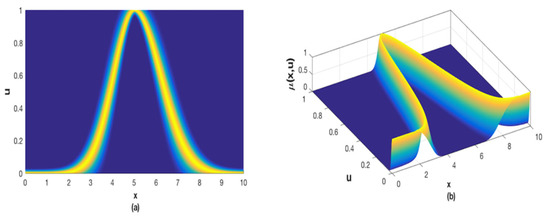 Mathematics | Free Full-Text | Towards Interval Type-3 Intuitionistic ...