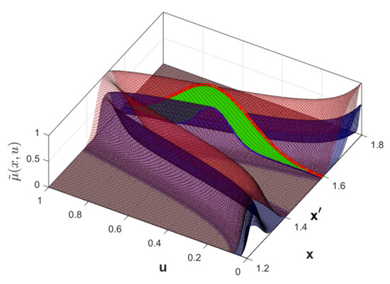 Towards Interval Type-3 Intuitionistic Fuzzy Sets and Systems