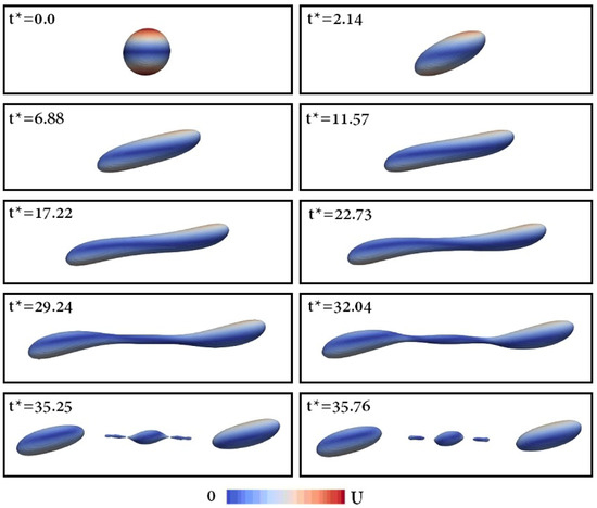 A Correct Benchmark Problem of a Two-Dimensional Droplet Deformation in ...