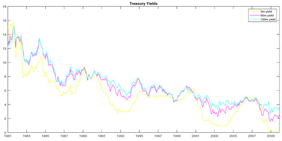 Affine Term Structure Models: Applications in Portfolio Optimization ...