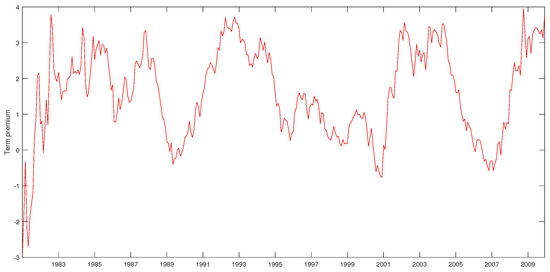 Affine Term Structure Models: Applications in Portfolio Optimization and Change Point Detection