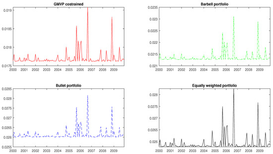 Affine Term Structure Models: Applications in Portfolio Optimization and Change Point Detection