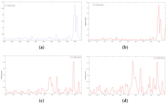 Affine Term Structure Models: Applications in Portfolio Optimization and Change Point Detection