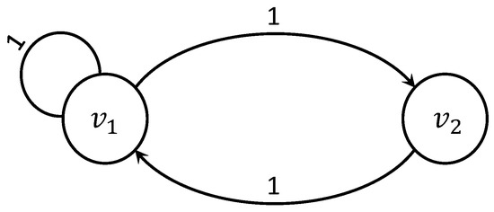 Some Properties of Stochastic Matrices and Non-Homogeneous Markov ...