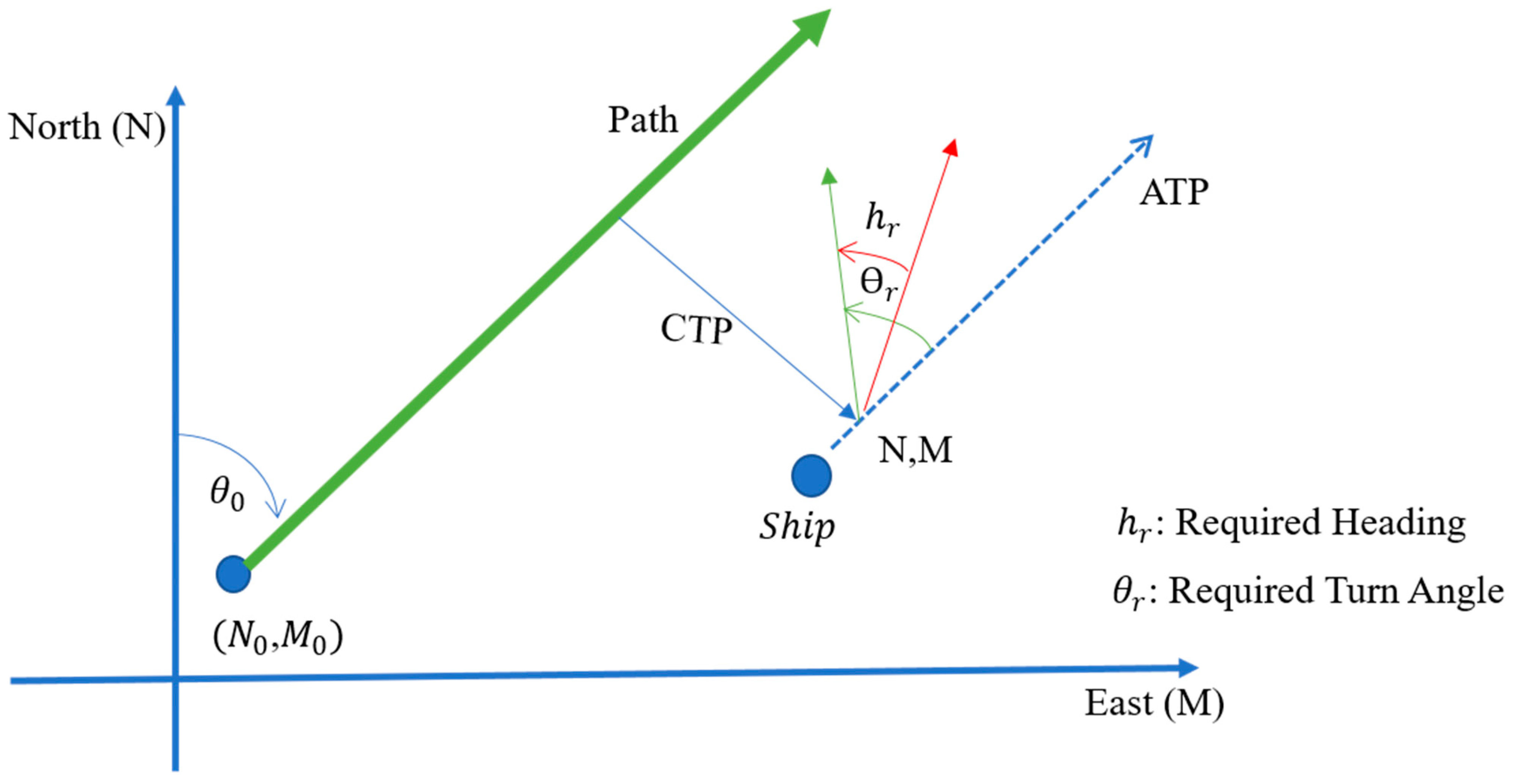 Detection and Mitigation of GNSS Spoofing Attacks in Maritime Environments Using a Genetic Algorithm