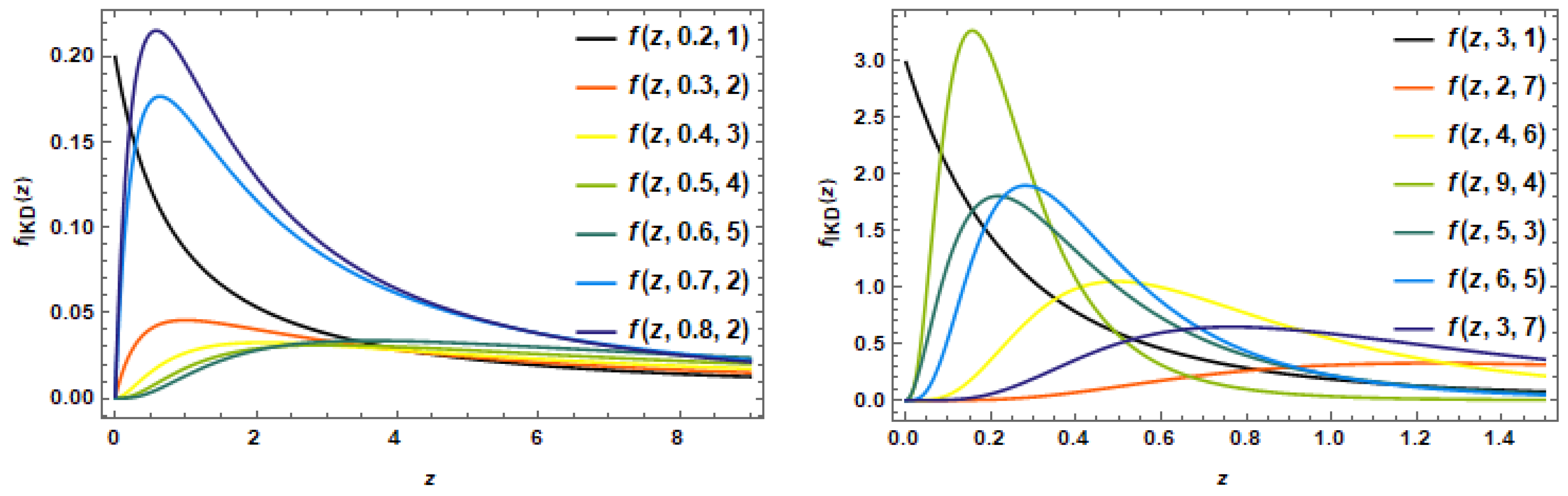 Improved Estimation of the Inverted Kumaraswamy Distribution Parameters Based on Ranked Set ...