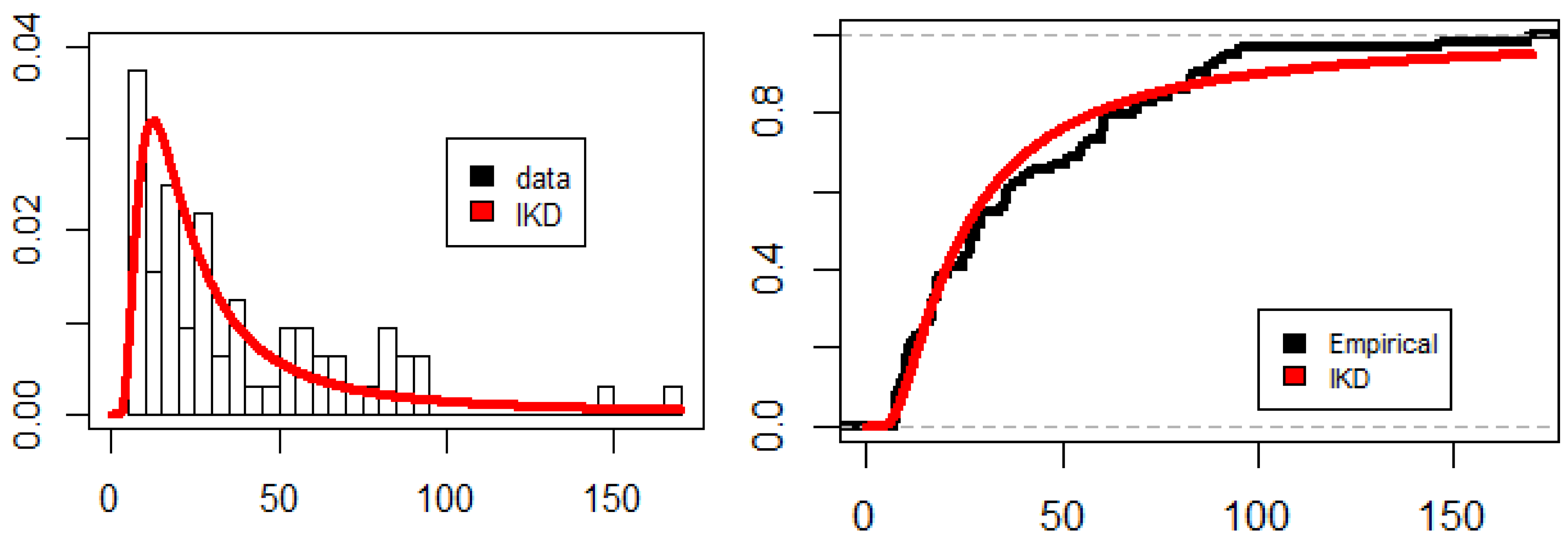Improved Estimation of the Inverted Kumaraswamy Distribution Parameters Based on Ranked Set ...
