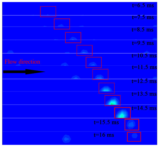 Mathematics | Free Full-Text | Numerical Simulation Research of Bubble ...