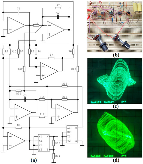 Chaos in Analog Electronic Circuits: Comprehensive Review, Solved Problems, Open Topics and ...