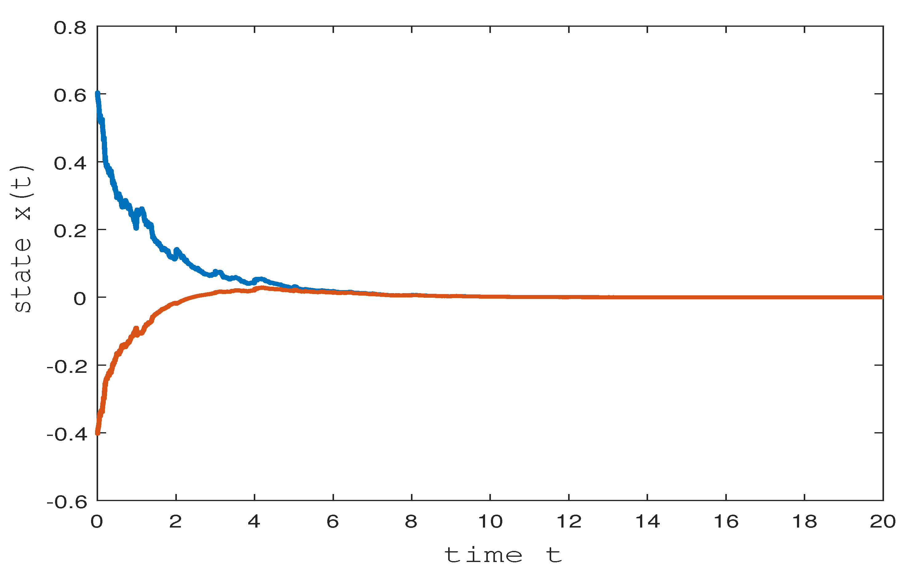 Exponential Stability of Impulsive Neutral Stochastic Functional Differential Equations